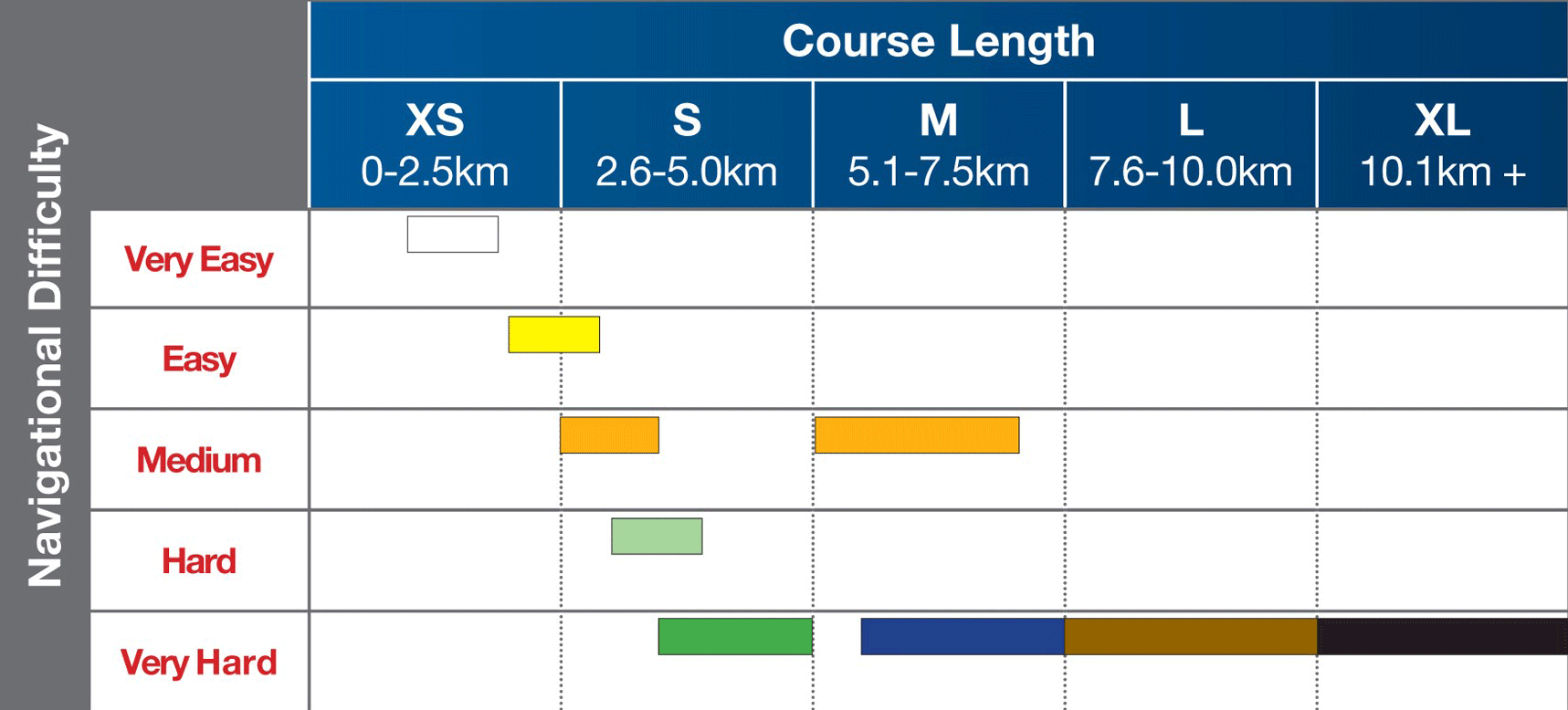 British Orienteering - Permanent Orienteering Courses